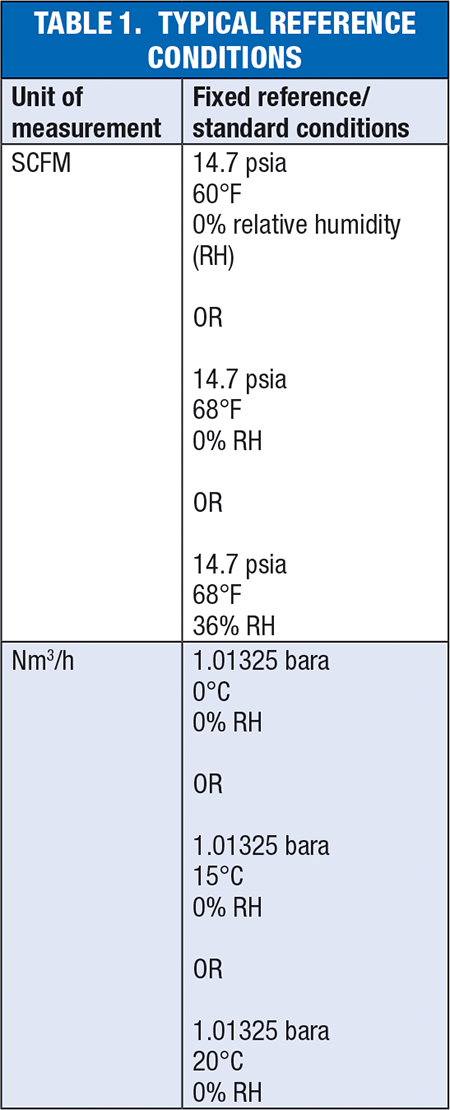 Guidelines for Designing a Compressed Air System - Chemical Engineering ...