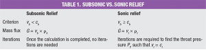 Sizing Pressure-Relief Valves for Two-Phase Flow - Chemical Engineering ...