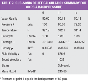 Sizing Pressure-Relief Valves for Two-Phase Flow - Chemical Engineering ...