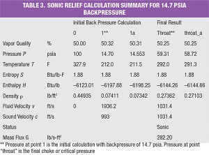 Sizing Pressure-Relief Valves for Two-Phase Flow - Chemical Engineering ...