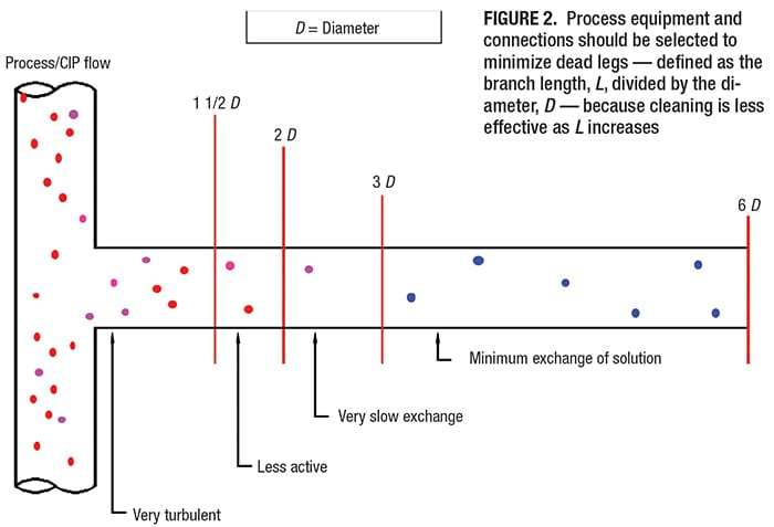 2 - Chemical Engineering
