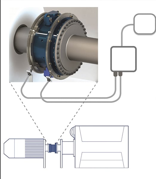 Figure 3 - Chemical Engineering