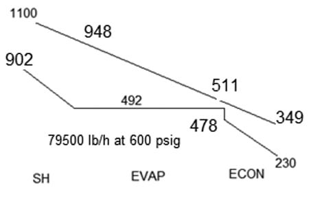 7 - Chemical Engineering