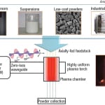 The Chemical Engineering Plant Cost Index - Chemical Engineering