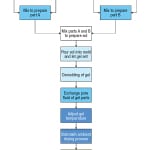 The Chemical Engineering Plant Cost Index - Chemical Engineering