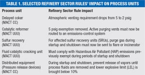 Recent Air Regulations: Impact on Turnaround Vapor Deinventory ...