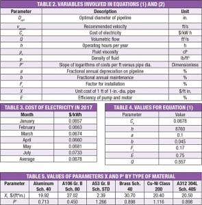 Recommended Fluid Velocities in Pipelines - Chemical Engineering | Page 1