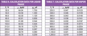 Recommended Fluid Velocities in Pipelines - Chemical Engineering | Page 1