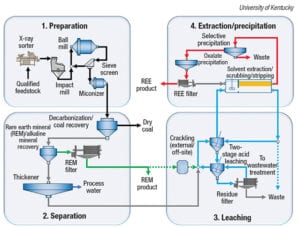 Chemical Engineering [January 2019] - Chemical Engineering