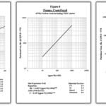 The Chemical Engineering Plant Cost Index - Chemical Engineering