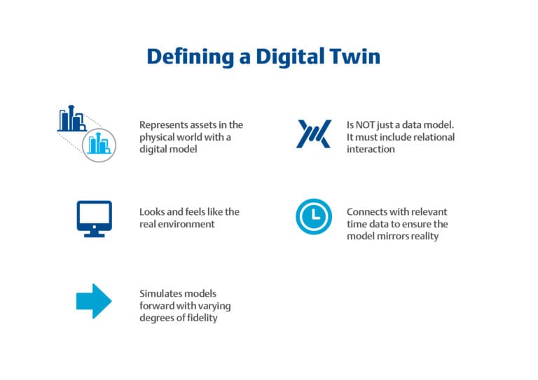 Understanding the Digital Twin - Chemical Engineering | Page 1