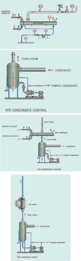 Boost Steam-System Efficiency by Improving Condensate Recovery ...