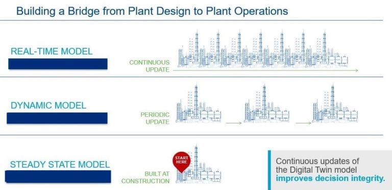 Understanding the Digital Twin - Chemical Engineering | Page 1