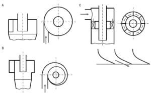 Design and Calculation Methods for Uniflow Cyclones - Chemical ...