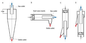 Design and Calculation Methods for Uniflow Cyclones - Chemical Engineering | Page 1