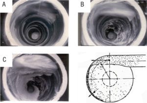 Design and Calculation Methods for Uniflow Cyclones - Chemical ...