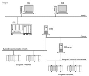Unified Operational Environment Improves Process Safety - Chemical ...