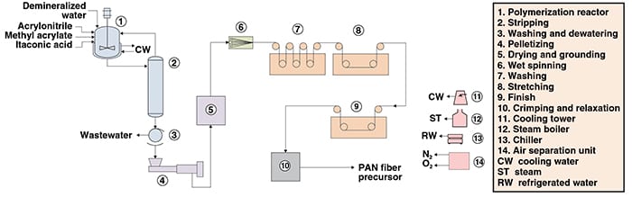 1 - Chemical Engineering