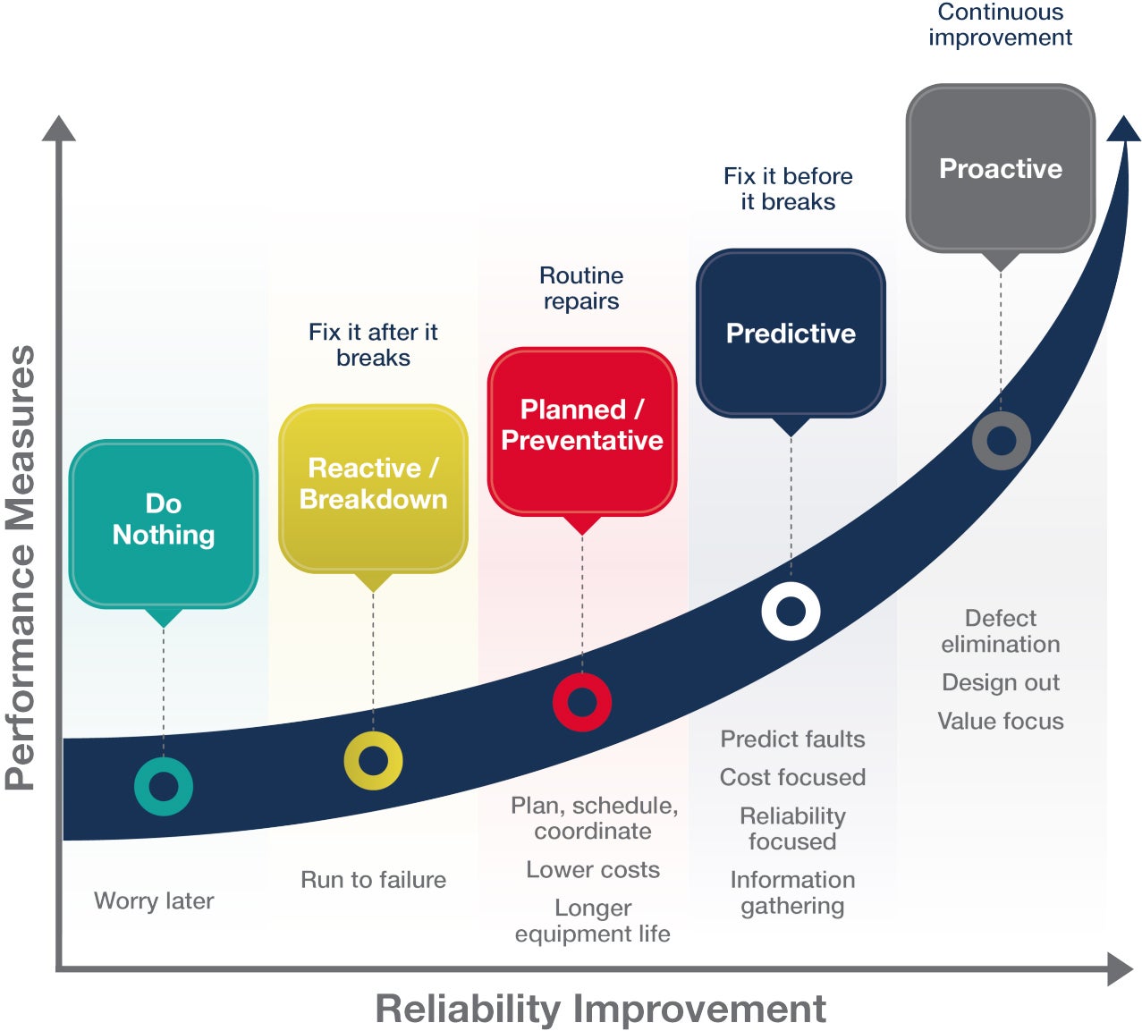 Embrace Industry 4.0 to Improve Reliability - Chemical Engineering | Page 1