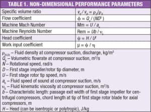 Field Performance Testing for Centrifugal Compressors - Chemical ...