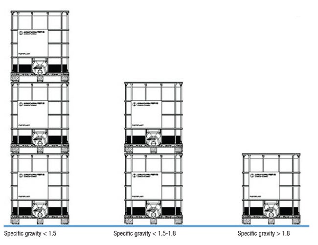A Concise Guide to IBCs - Chemical Engineering | Page 1