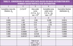 Particle Size Characterization and Analysis - Chemical Engineering | Page 1