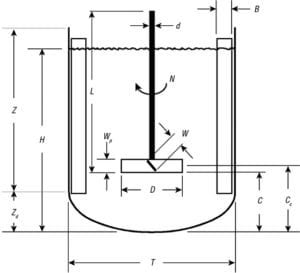 Liquid Mixing in Stirred Tanks - Chemical Engineering | Page 1