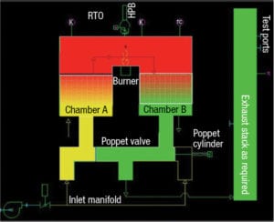 Tailgas Considerations for Biogas Upgrading - Chemical Engineering | Page 1
