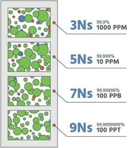Considerations for Industrial Gas Purification - Chemical Engineering ...