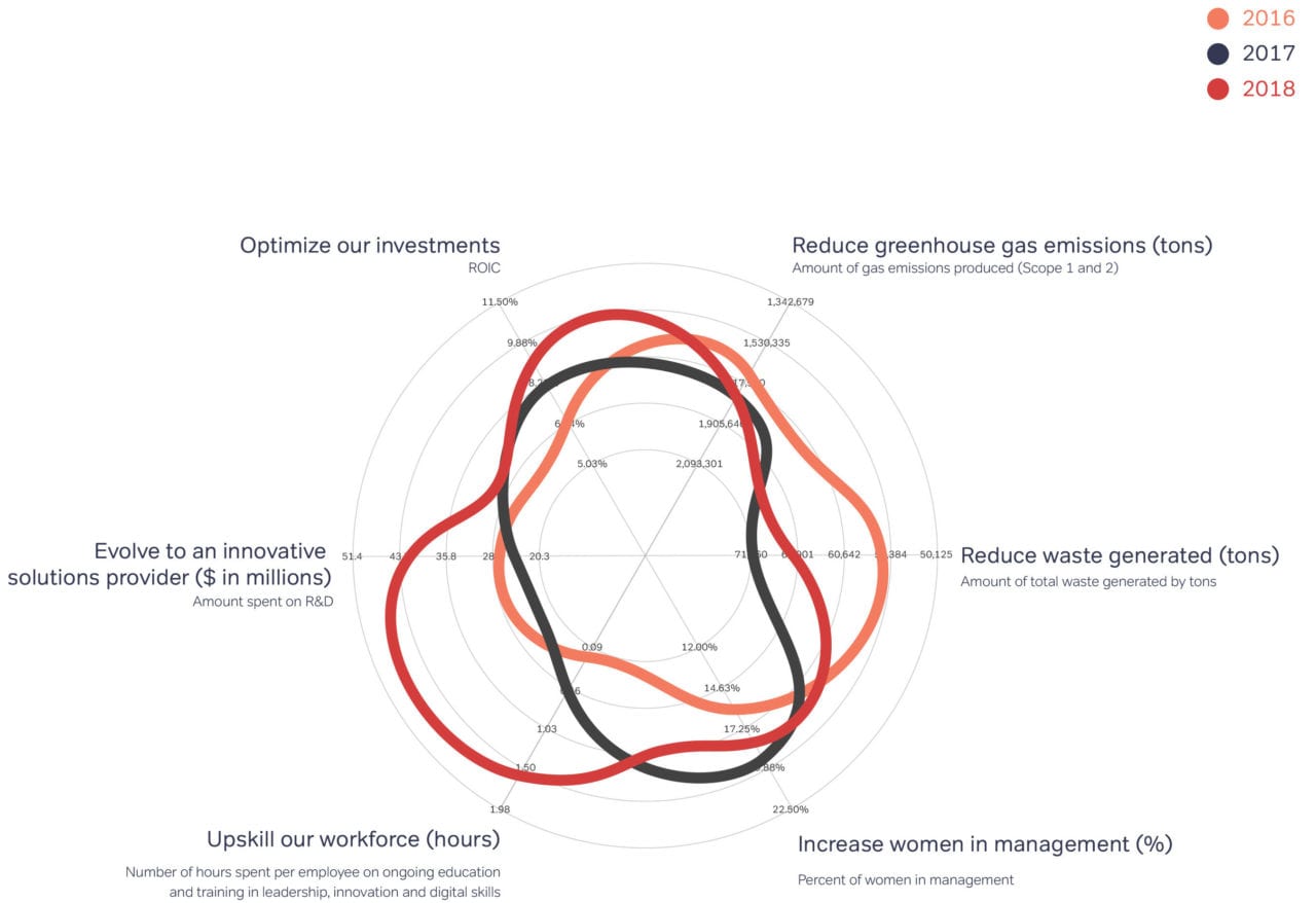 Mexichem changes name to Orbia - Chemical Engineering | Page 1