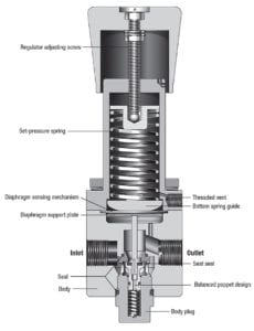 Seal Selection: Ensure Regulator Performance in Low-Temperature ...