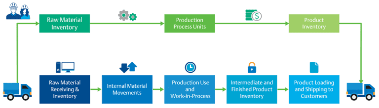 Digitalization Founded in Modern Process Control Strengthens Chemical ...