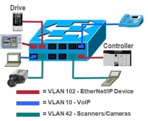 Data Analytics Starts with Smart Instruments - Chemical Engineering ...