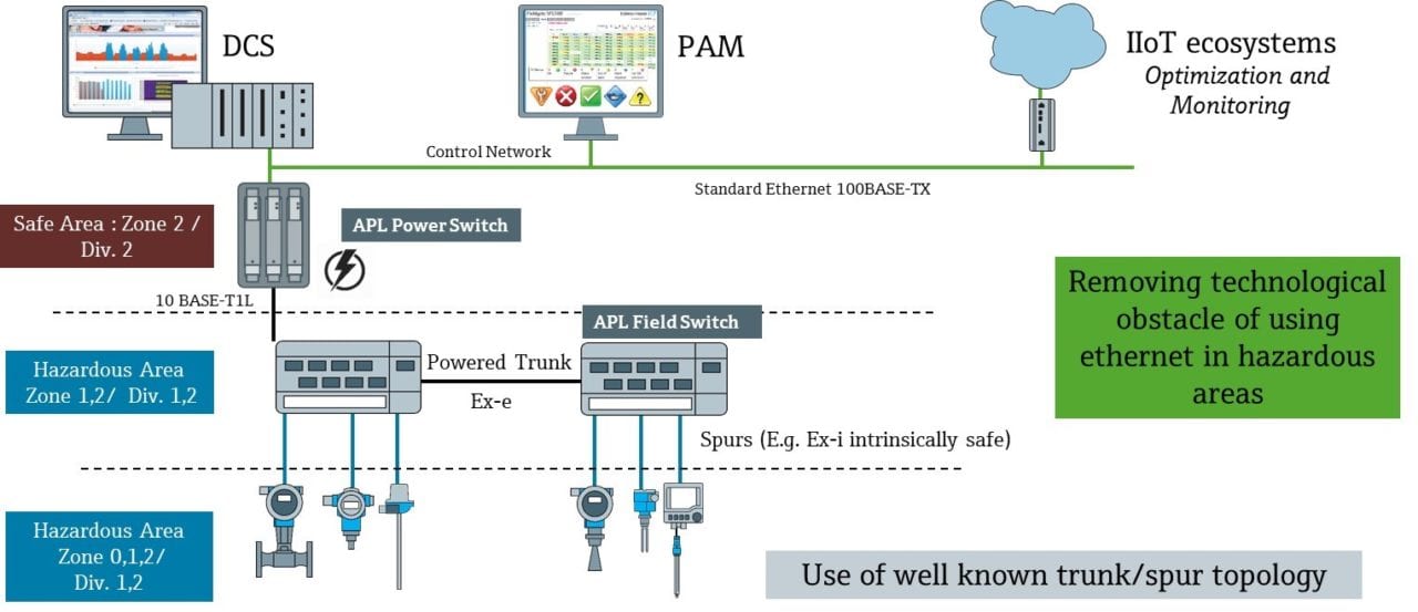 Data Analytics Starts with Smart Instruments - Chemical Engineering ...