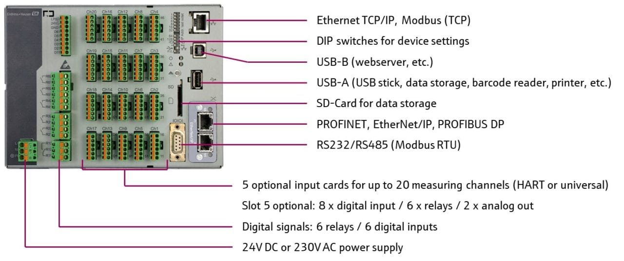 Data Analytics Starts with Smart Instruments - Chemical Engineering ...