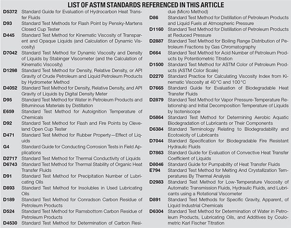 ASTM Standards For Heat Transfer Fluids - Chemical Engineering | Page 1