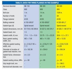 Standard ASME B16.5 Flanges: Bolt Tightening and Target Loads ...