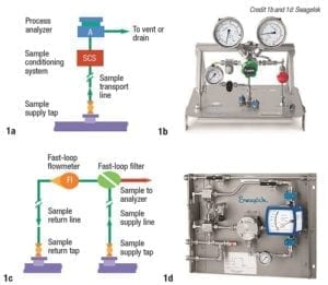 Chemical Engineering [January 2020] - Chemical Engineering