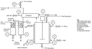Evaporators: Design Concepts and Equipment Selection - Chemical ...