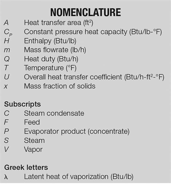 Evaporators: Design Concepts and Equipment Selection - Chemical ...