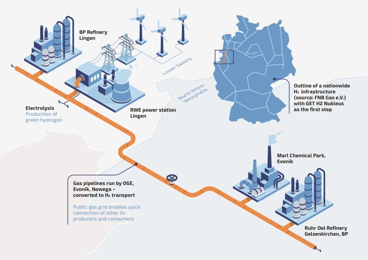 Hydrogen Power Plant Diagram