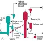 The Chemical Engineering Plant Cost Index - Chemical Engineering