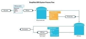 High-Purity Water Simplified - Chemical Engineering | Page 1