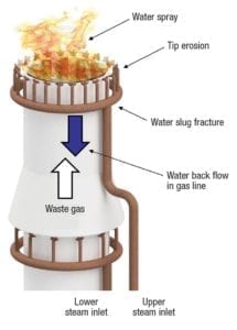 Steam Quality Considerations - Chemical Engineering | Page 1