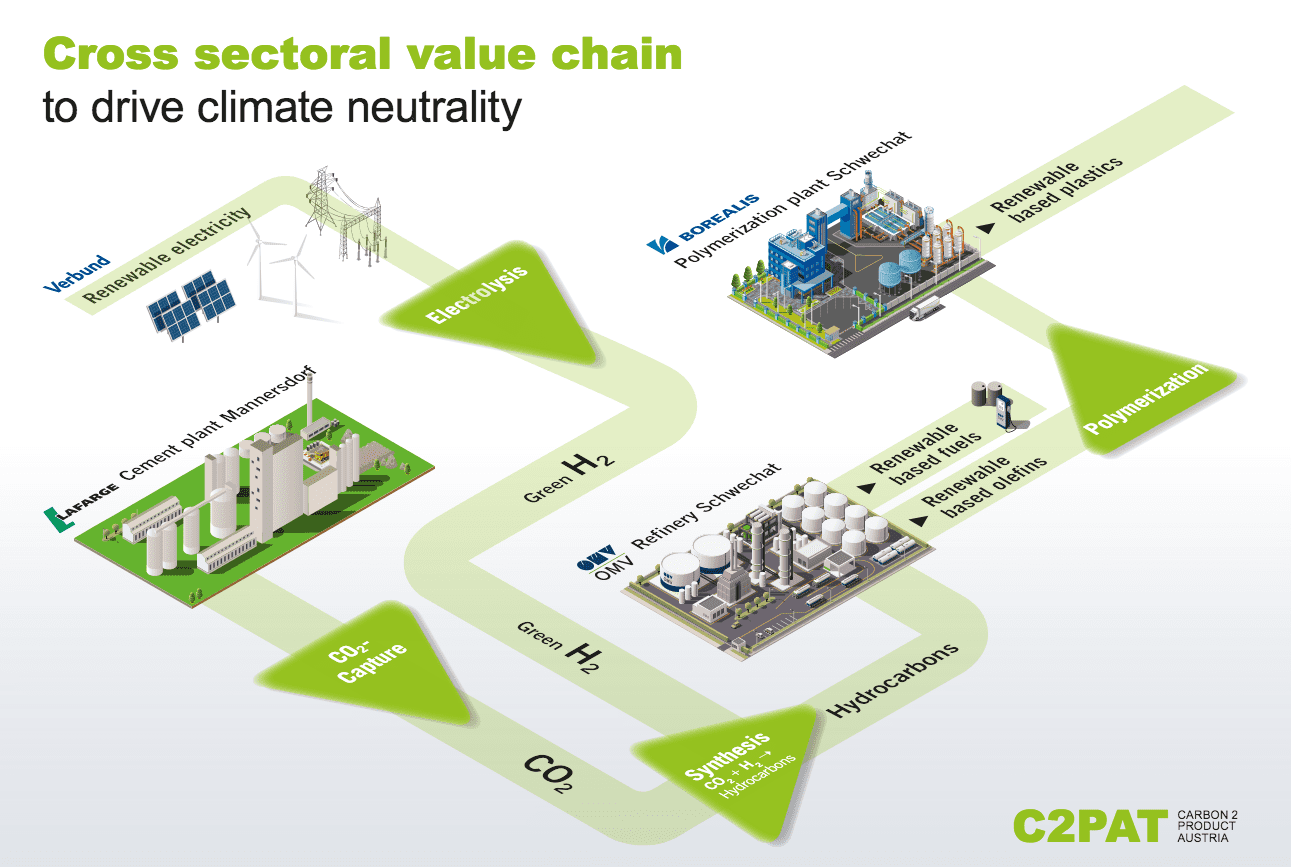 Austrian consortium unveils major decarbonization project focused on ...