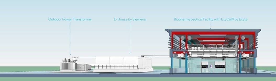 Siemens and Exyte join forces to deliver integrated solutions for fast ...