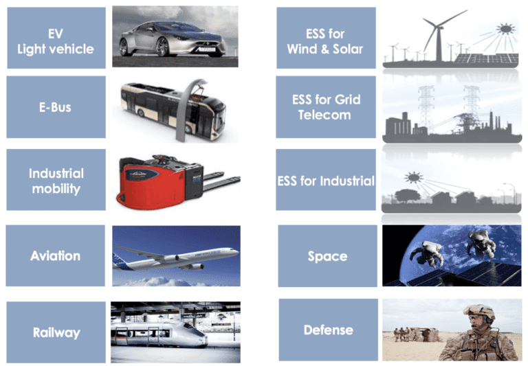 A Better Battery: An Overview of Solid-State Technologies - Chemical ...