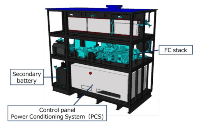 Tokuyama and Toyota begin verification tests on new hydrogen-generator ...