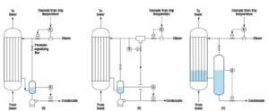 Controlling Reboilers Heated by Condensing Steam or Vapor - Chemical ...