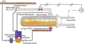 Controlling Reboilers Heated by Condensing Steam or Vapor - Chemical ...